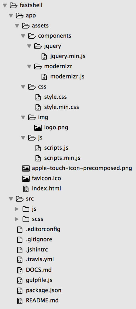 How to build a responsive website the professional way - Lingulo.com